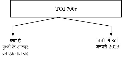 TOI 700e – Latest Current Affairs for Competitive Exams